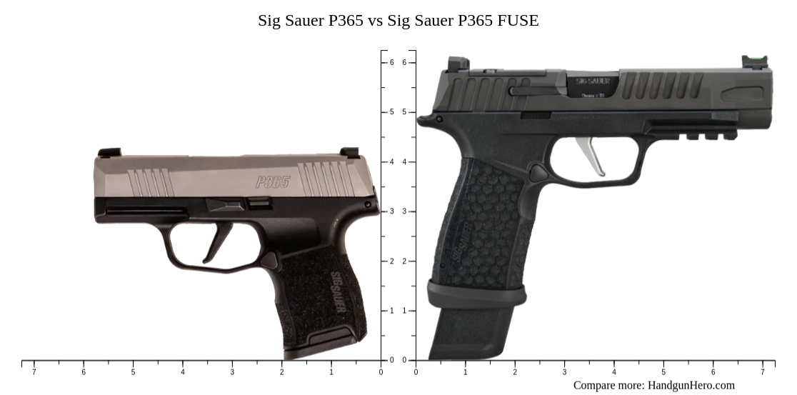 Sig Sauer P365 vs Sig Sauer P365 FUSE size comparison | Handgun Hero
