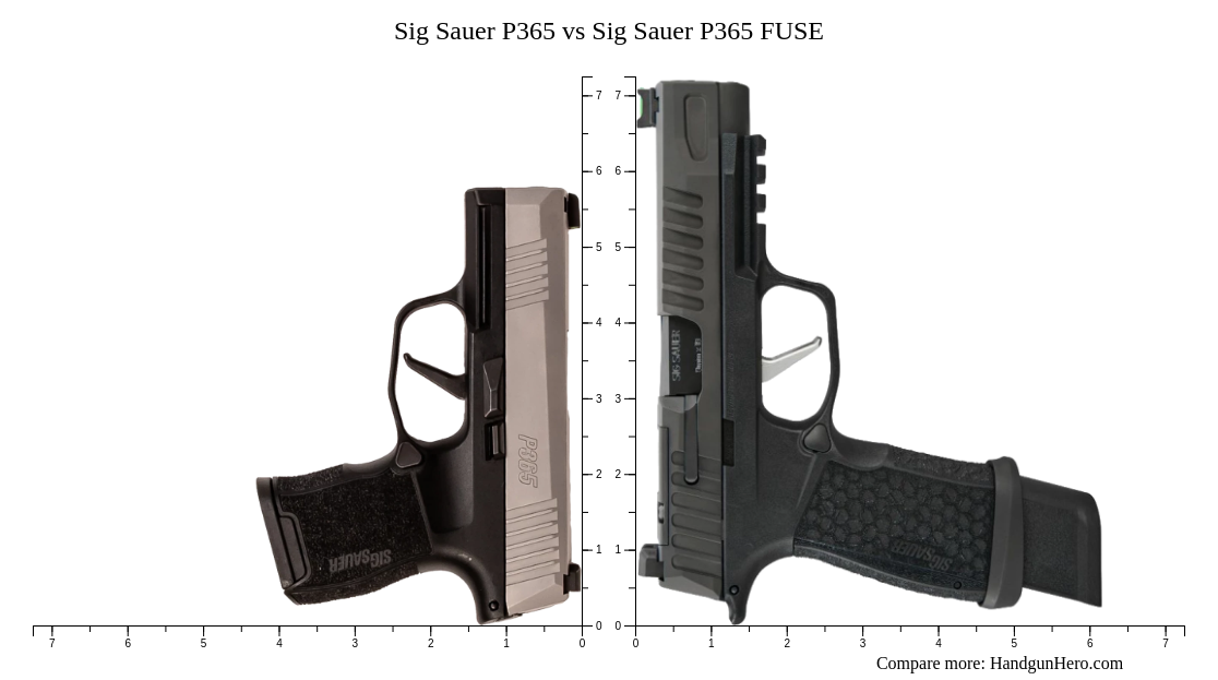 Sig Sauer P365 vs Sig Sauer P365 FUSE size comparison | Handgun Hero