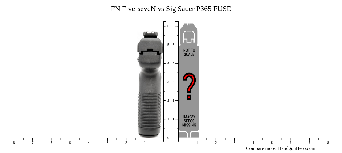 FN Five-seveN vs Sig Sauer P365 FUSE size comparison | Handgun Hero