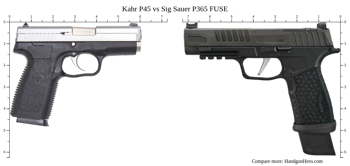 Kahr P45 vs Sig Sauer P365 FUSE size comparison | Handgun Hero