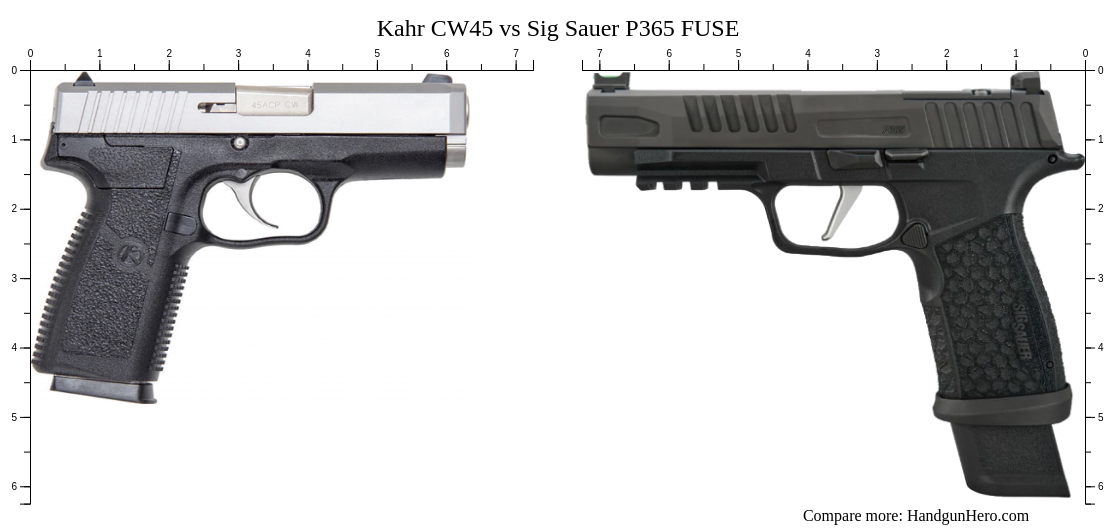 Kahr CW45 vs Sig Sauer P365 FUSE size comparison | Handgun Hero