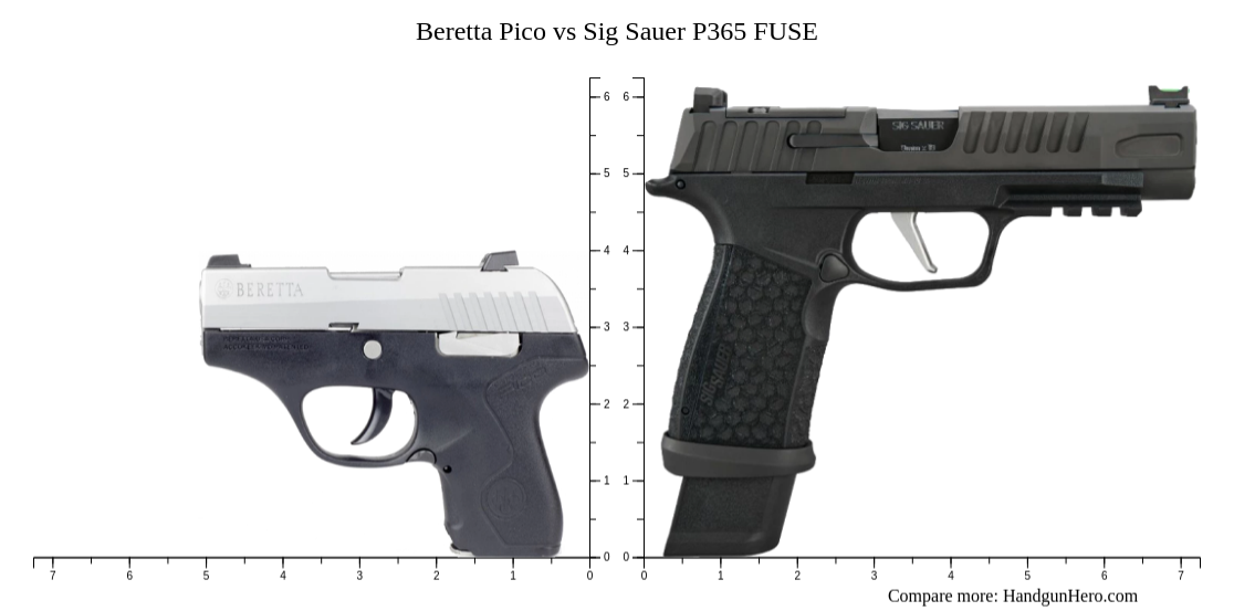 Beretta Pico vs Sig Sauer P365 FUSE size comparison | Handgun Hero