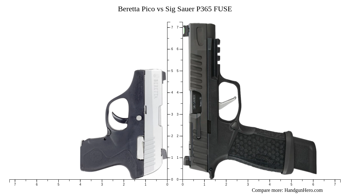 Beretta Pico vs Sig Sauer P365 FUSE size comparison | Handgun Hero