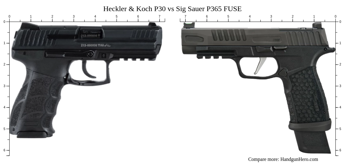 Heckler & Koch P30 vs Sig Sauer P365 FUSE size comparison | Handgun Hero