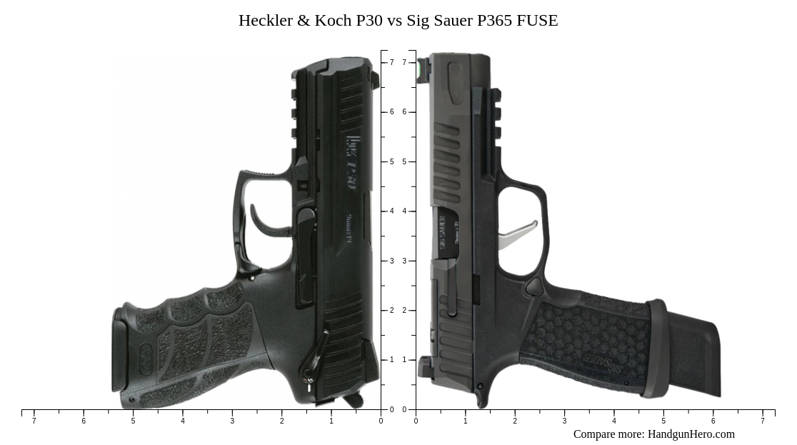 Heckler & Koch P30 vs Sig Sauer P365 FUSE size comparison | Handgun Hero