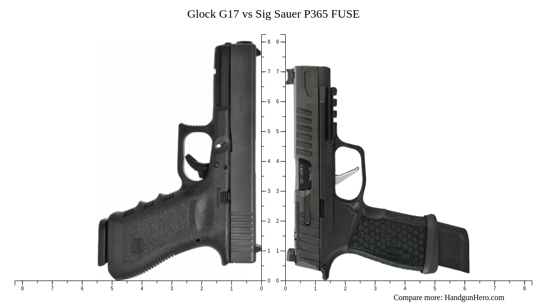 Glock G17 vs Sig Sauer P365 FUSE size comparison | Handgun Hero
