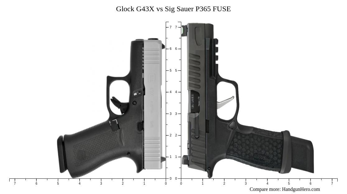 Glock G43X vs Sig Sauer P365 FUSE size comparison | Handgun Hero