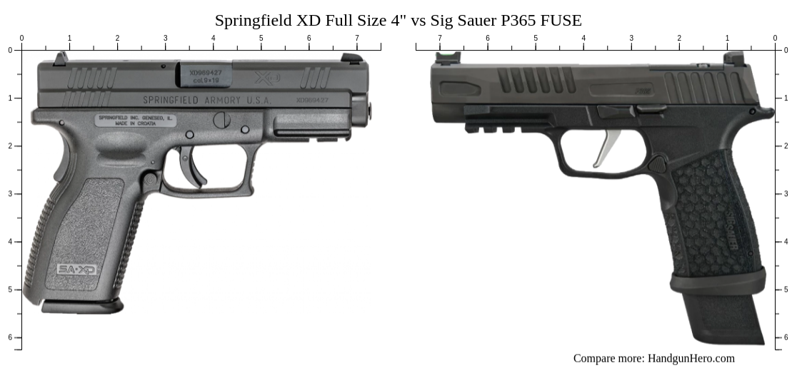 Springfield XD Full Size 4" vs Sig Sauer P365 FUSE size comparison ...