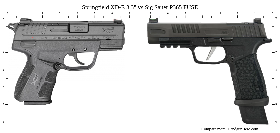 Springfield XD-E 3.3" vs Sig Sauer P365 FUSE size comparison | Handgun Hero