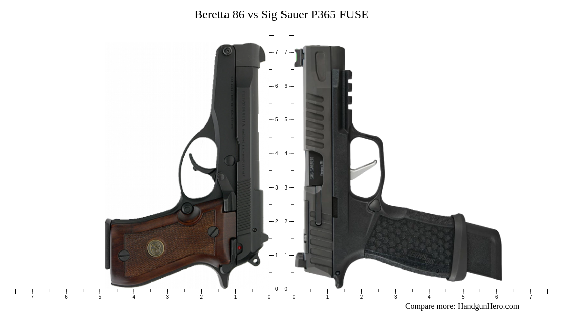 Beretta 86 vs Sig Sauer P365 FUSE size comparison | Handgun Hero