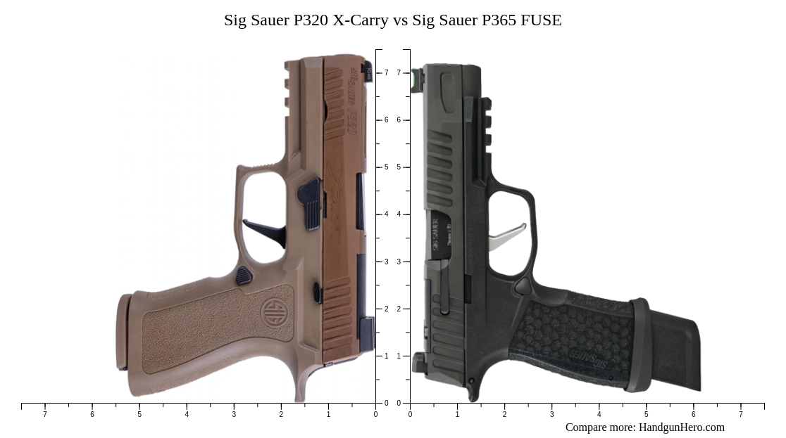 Sig Sauer P320 X-Carry vs Sig Sauer P365 FUSE size comparison | Handgun ...