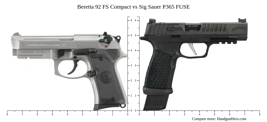 Beretta 92 FS Compact vs Sig Sauer P365 FUSE size comparison | Handgun Hero