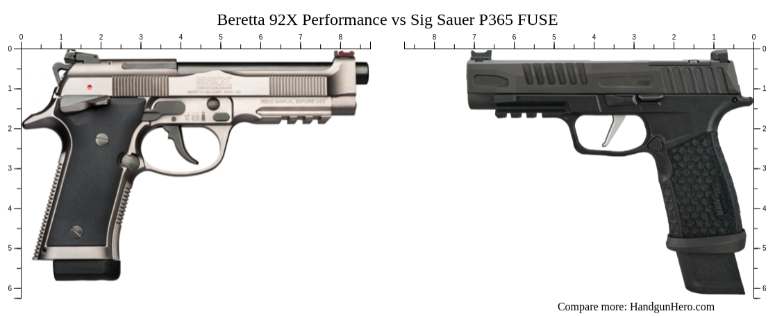 Beretta 92X Performance vs Sig Sauer P365 FUSE size comparison ...
