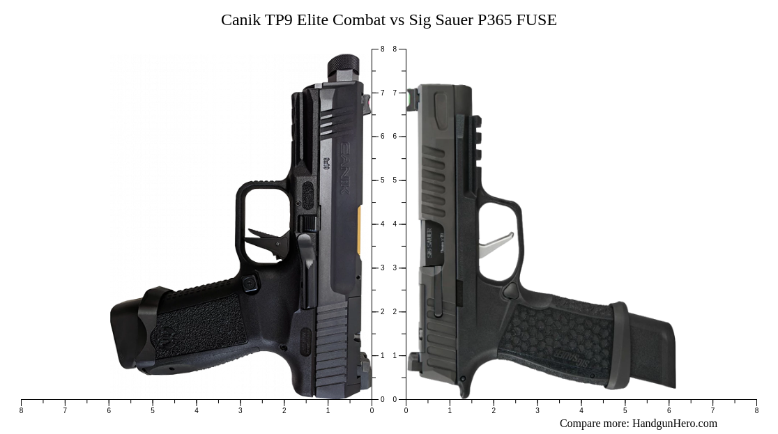 Canik TP9 Elite Combat vs Sig Sauer P365 FUSE size comparison | Handgun Hero