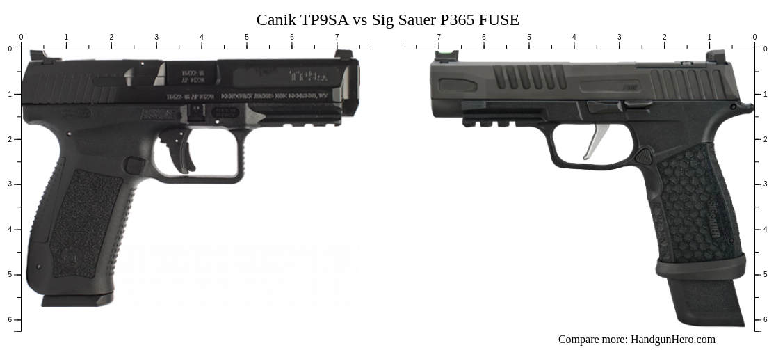 Canik TP9SA vs Sig Sauer P365 FUSE size comparison | Handgun Hero