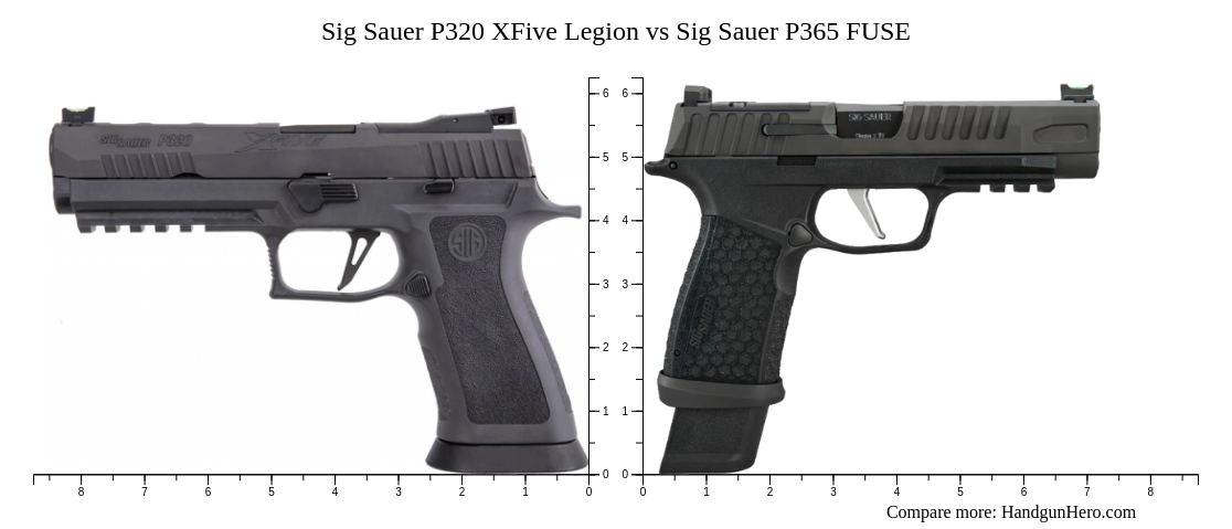 Sig Sauer P320 XFive Legion vs Sig Sauer P365 FUSE size comparison ...