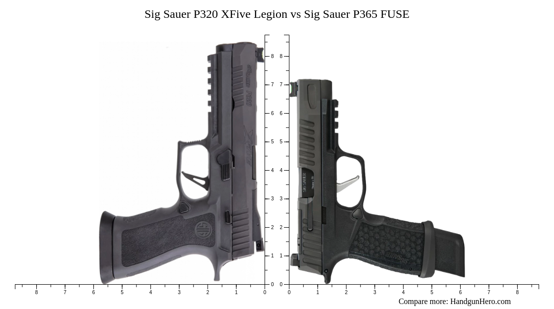 Sig Sauer P320 XFive Legion vs Sig Sauer P365 FUSE size comparison ...