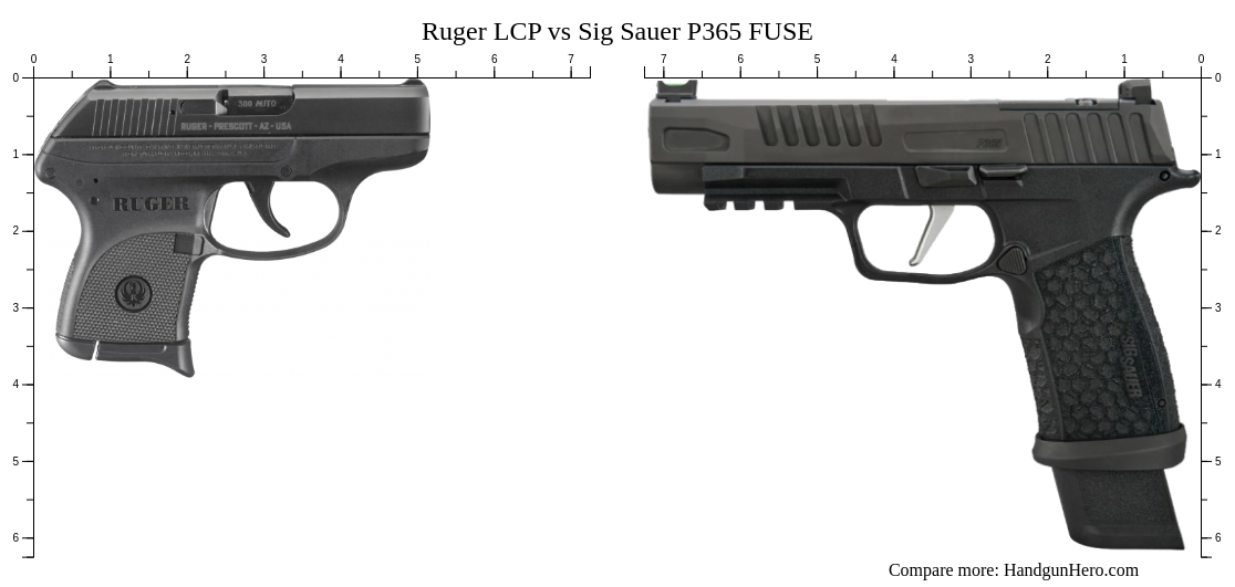 Ruger LCP vs Sig Sauer P365 FUSE size comparison | Handgun Hero