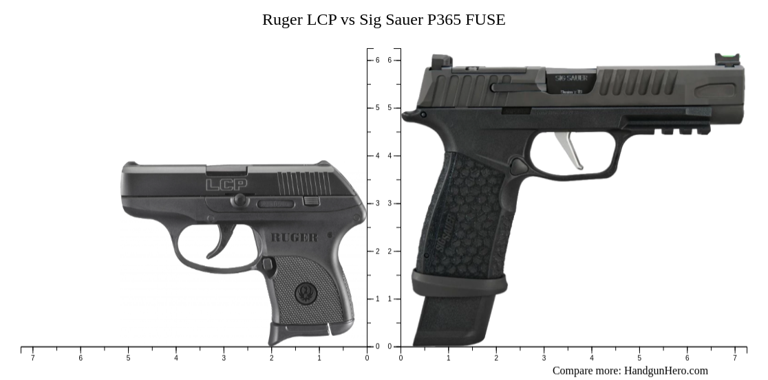 Ruger LCP vs Sig Sauer P365 FUSE size comparison | Handgun Hero