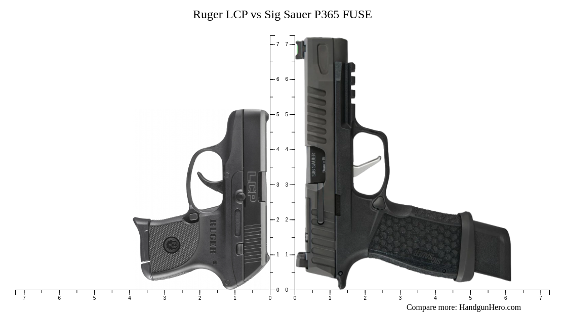 Ruger LCP vs Sig Sauer P365 FUSE size comparison | Handgun Hero