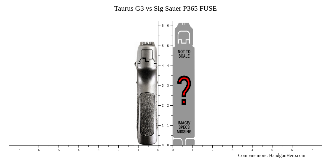 Taurus G3 vs Sig Sauer P365 FUSE size comparison | Handgun Hero