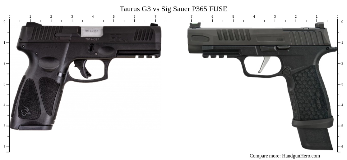 Taurus G3 vs Sig Sauer P365 FUSE size comparison | Handgun Hero