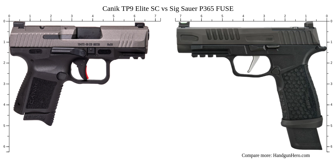 Canik TP9 Elite SC vs Sig Sauer P365 FUSE size comparison | Handgun Hero
