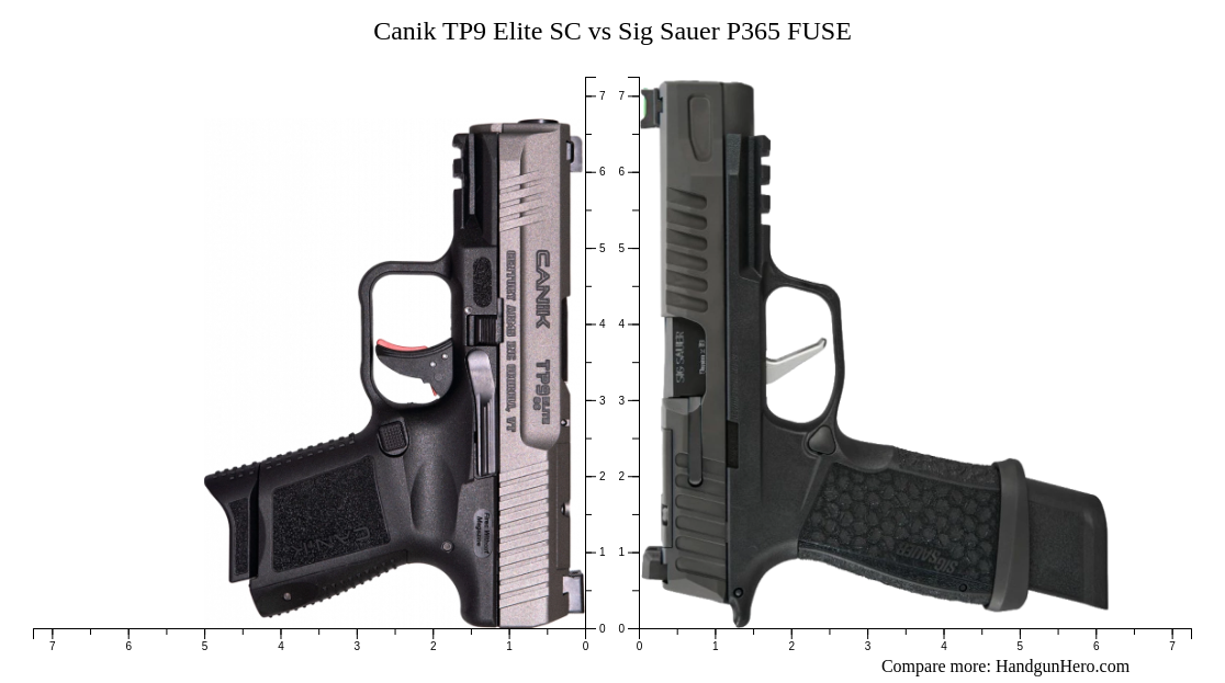 Canik TP9 Elite SC vs Sig Sauer P365 FUSE size comparison | Handgun Hero