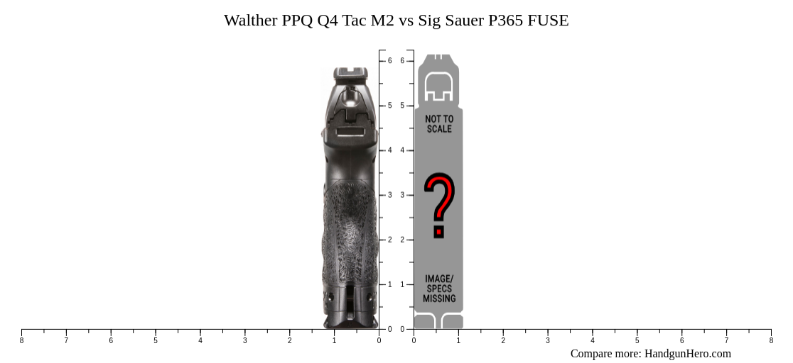 Walther PPQ Q4 Tac M2 vs Sig Sauer P365 FUSE size comparison | Handgun Hero