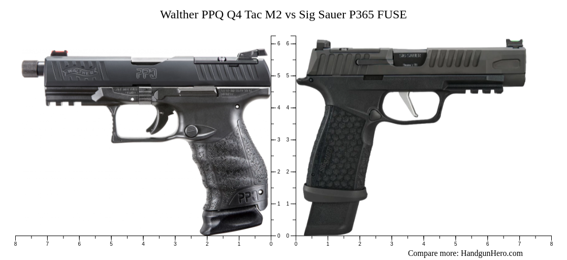 Walther PPQ Q4 Tac M2 vs Sig Sauer P365 FUSE size comparison | Handgun Hero