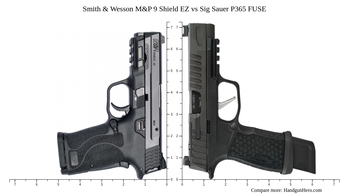 Smith & Wesson M&P 9 Shield EZ vs Sig Sauer P365 FUSE size comparison ...