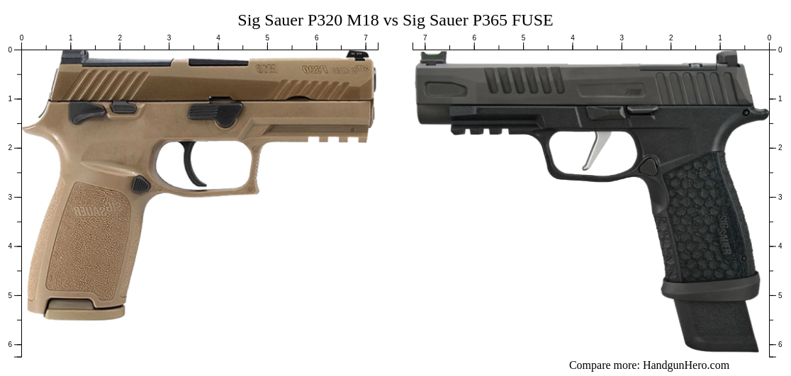 Sig Sauer P320 M18 vs Sig Sauer P365 FUSE size comparison | Handgun Hero