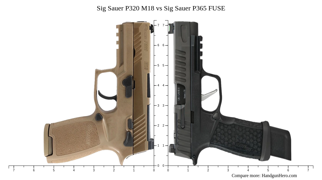 Sig Sauer P320 M18 vs Sig Sauer P365 FUSE size comparison | Handgun Hero