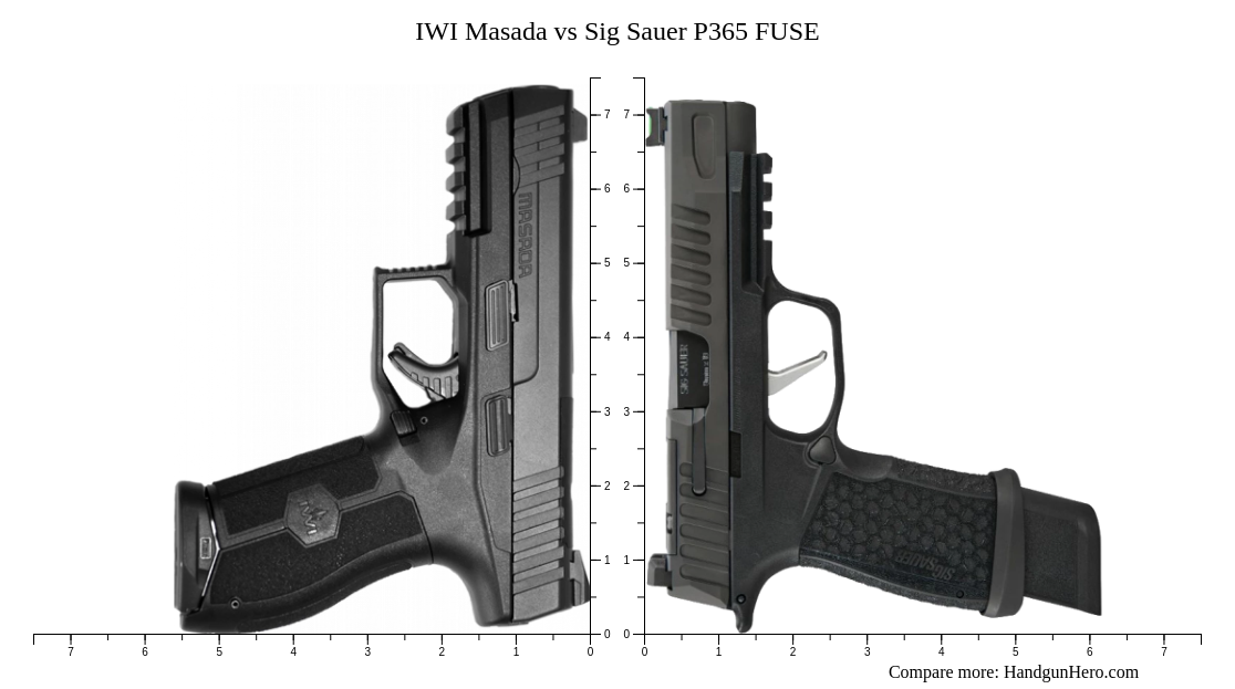 IWI Masada vs Sig Sauer P365 FUSE size comparison | Handgun Hero