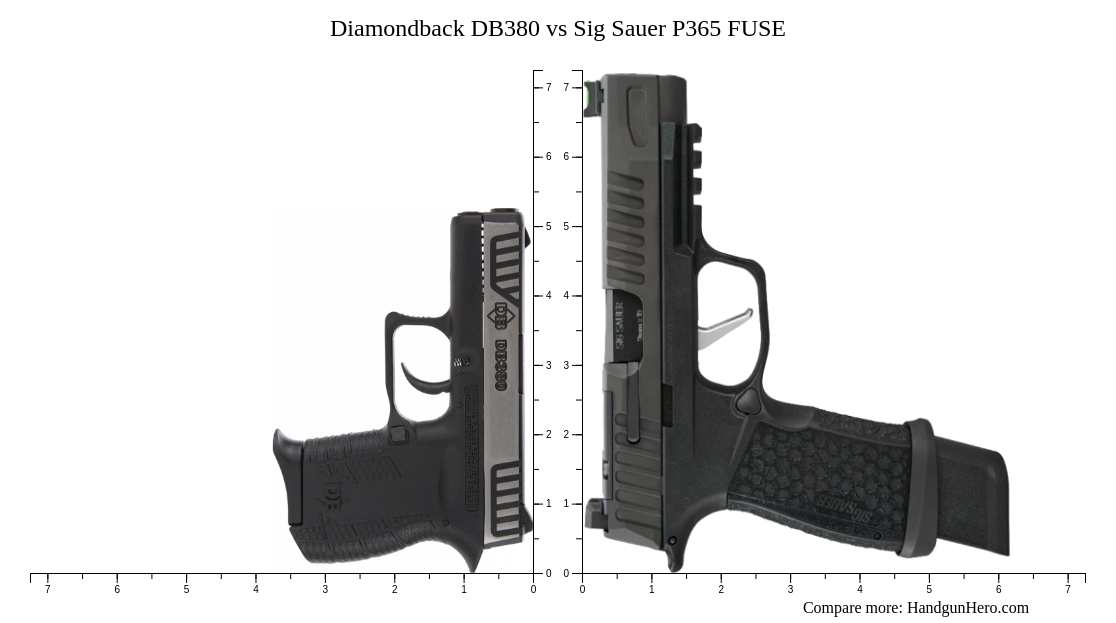 Diamondback DB380 vs Sig Sauer P365 FUSE size comparison | Handgun Hero