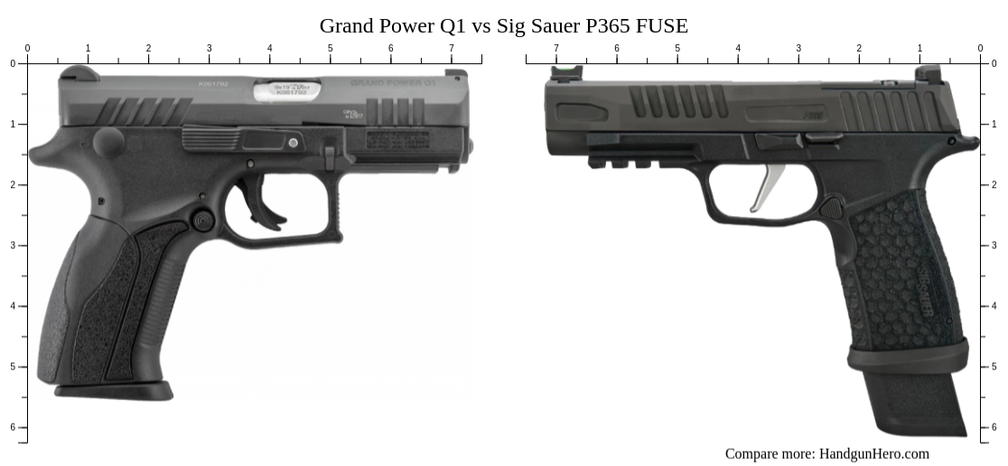 Grand Power Q1 vs Sig Sauer P365 FUSE size comparison | Handgun Hero