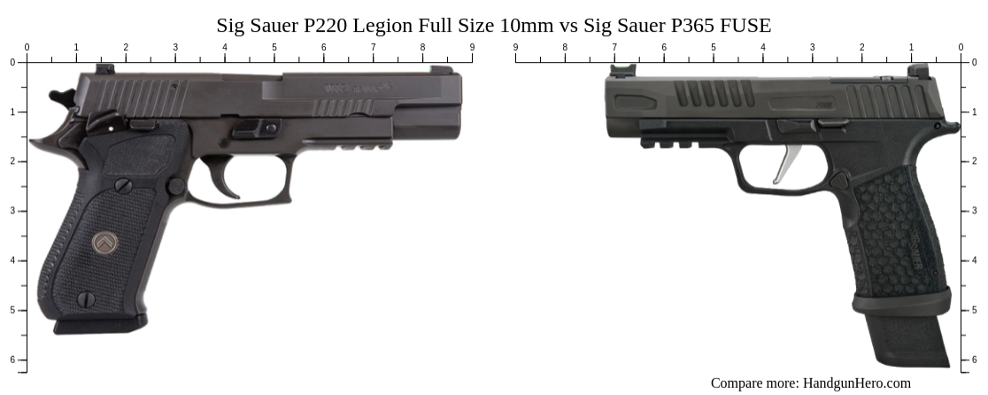 Sig Sauer P220 Legion Full Size 10mm vs Sig Sauer P365 FUSE size ...