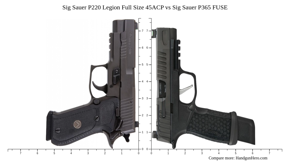 Sig Sauer P220 Legion Full Size 45ACP vs Sig Sauer P365 FUSE size ...
