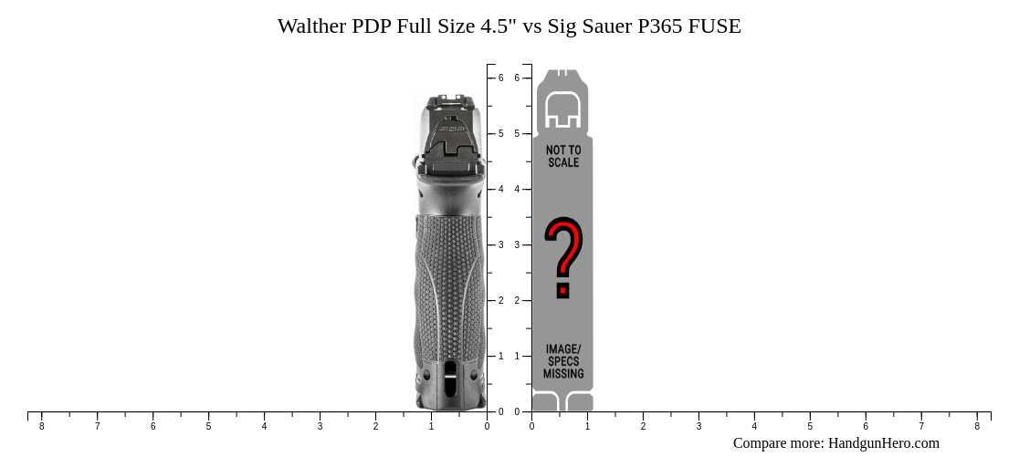 Walther PDP Full Size 4.5" vs Sig Sauer P365 FUSE size comparison ...