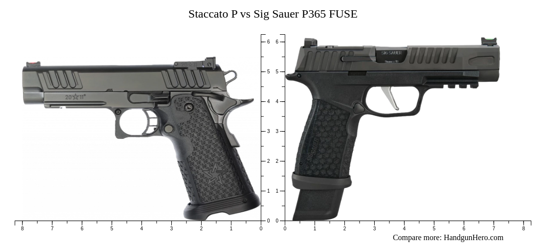 Staccato P vs Sig Sauer P365 FUSE size comparison | Handgun Hero
