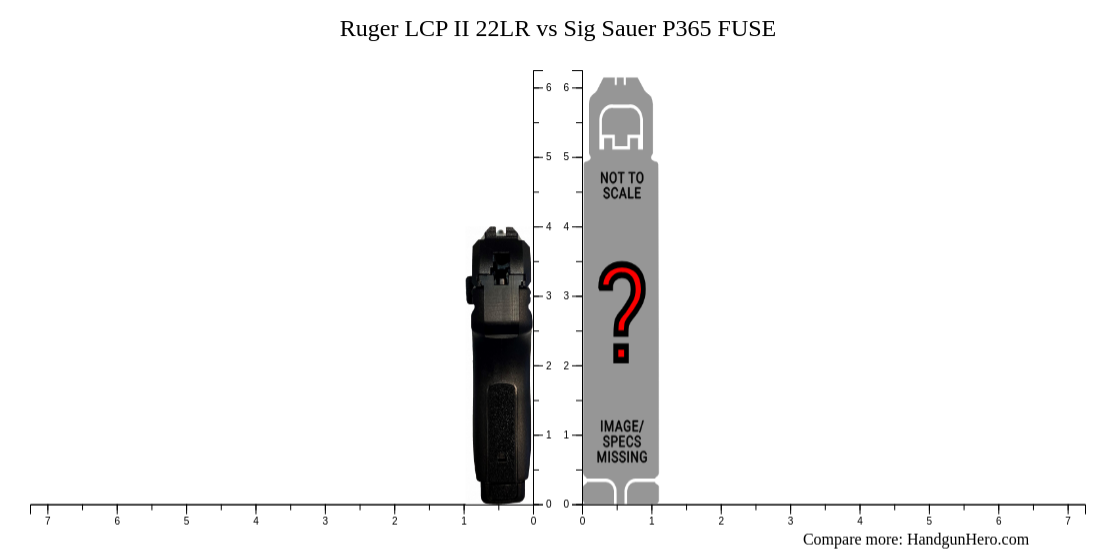 Ruger LCP II 22LR vs Sig Sauer P365 FUSE size comparison | Handgun Hero