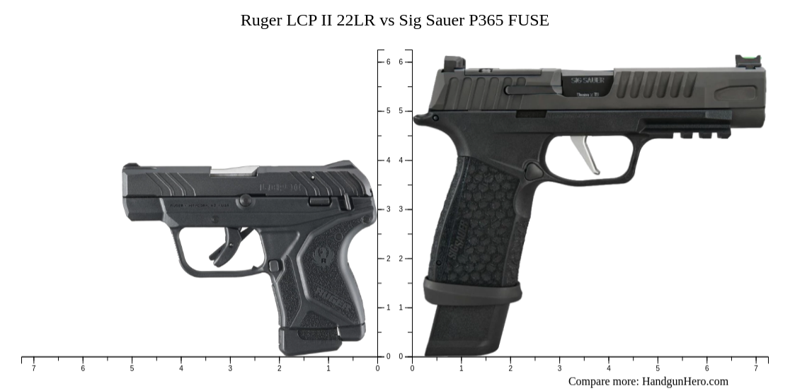 Ruger LCP II 22LR vs Sig Sauer P365 FUSE size comparison | Handgun Hero