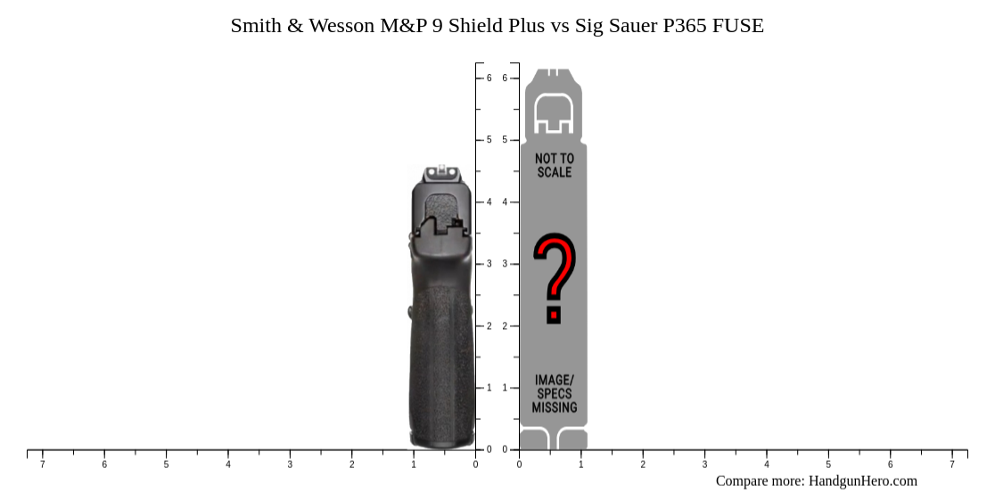 Smith & Wesson M&P 9 Shield Plus vs Sig Sauer P365 FUSE size comparison ...