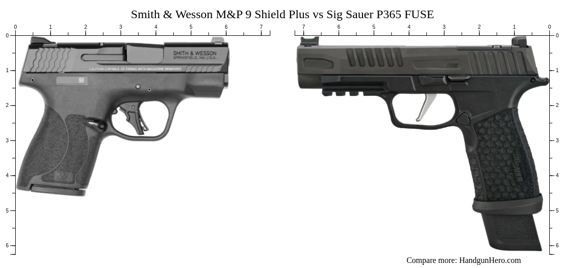 Smith & Wesson M&P 9 Shield Plus vs Sig Sauer P365 FUSE size comparison ...