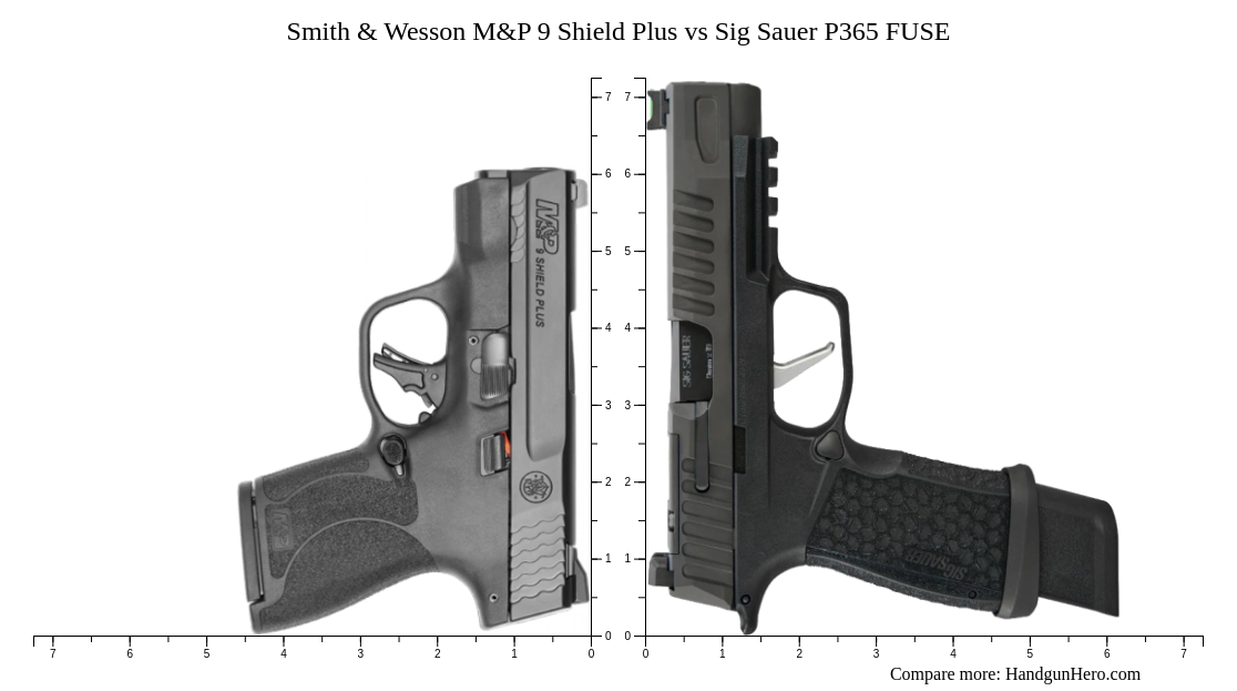 Smith & Wesson M&P 9 Shield Plus vs Sig Sauer P365 FUSE size comparison ...