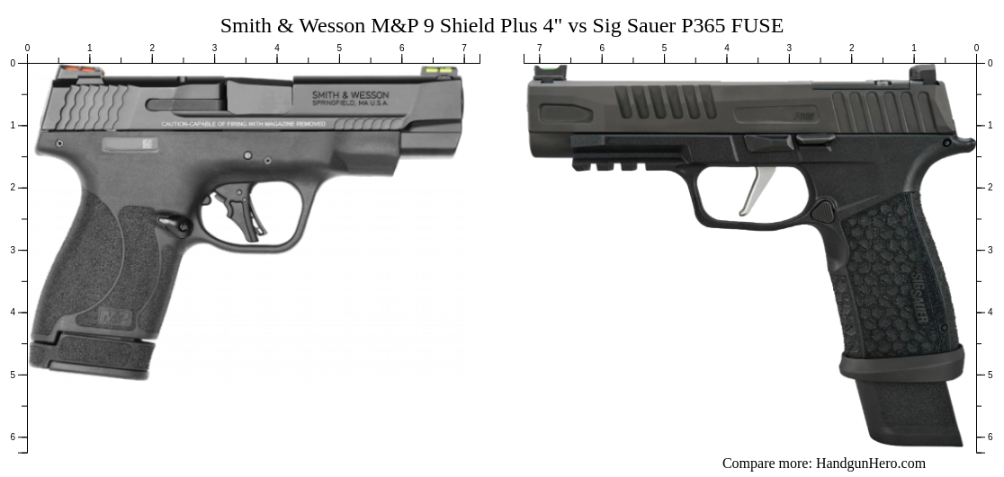 Smith & Wesson M&P 9 Shield Plus 4" vs Sig Sauer P365 FUSE size ...