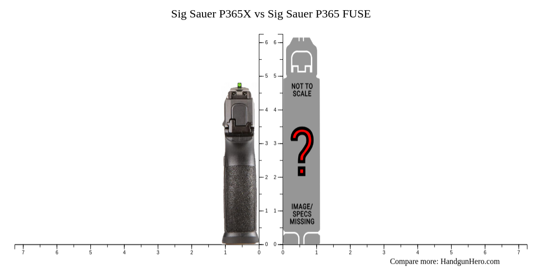 Sig Sauer P365X vs Sig Sauer P365 FUSE size comparison | Handgun Hero