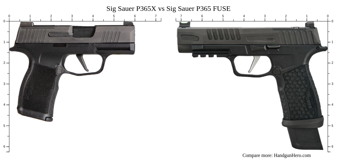 Sig Sauer P365X vs Sig Sauer P365 FUSE size comparison | Handgun Hero