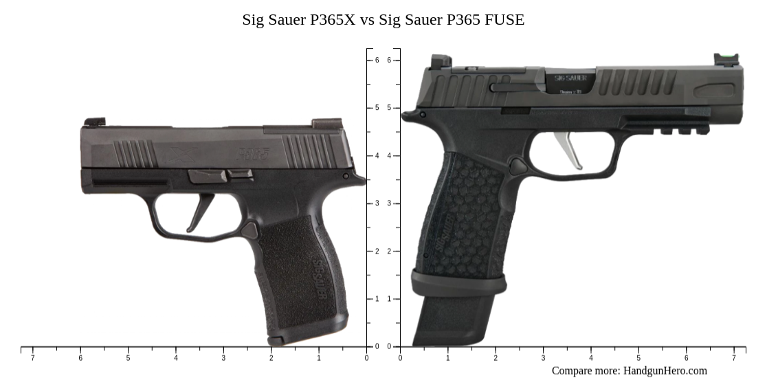 Sig Sauer P365X vs Sig Sauer P365 FUSE size comparison | Handgun Hero