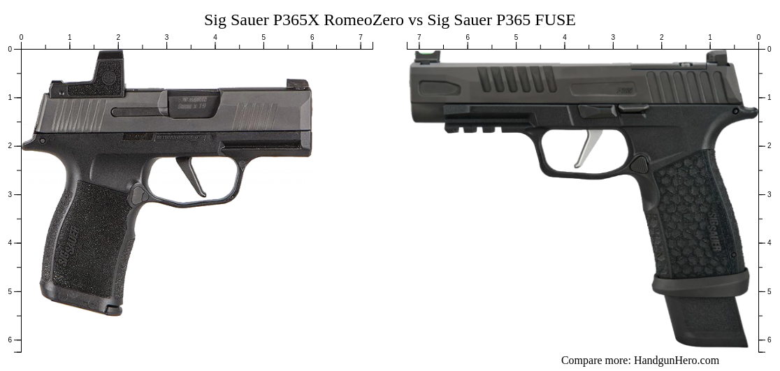 Sig Sauer P365X RomeoZero vs Sig Sauer P365 FUSE size comparison ...